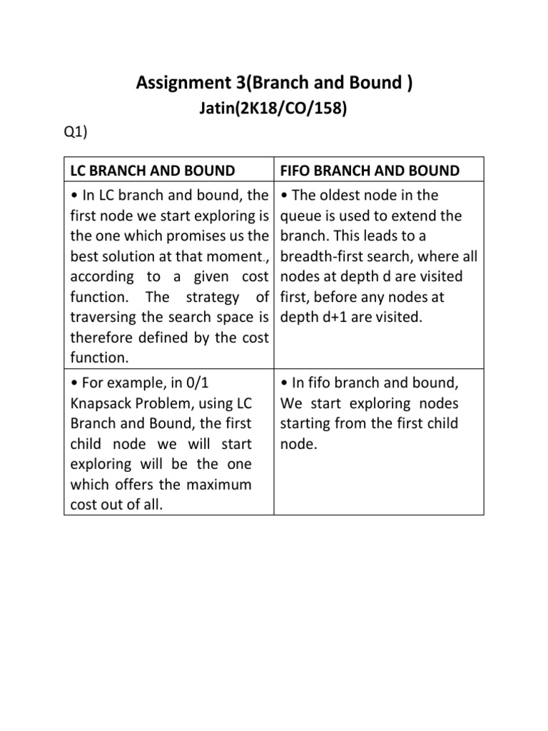 Assignment 3 (Branch and Bound) : Jatin (2K18/CO/158) | PDF | Science ...