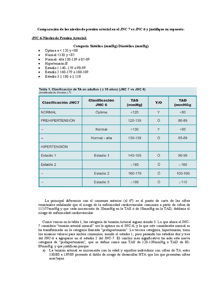 ACTIVIDAD - Comparación de los niveles de presión arterial en el JNC 7 ...