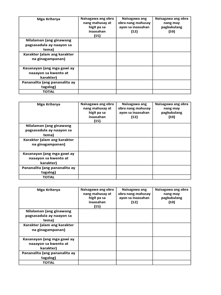 Mga Kriterya Sa PAgsasaduladoc | PDF