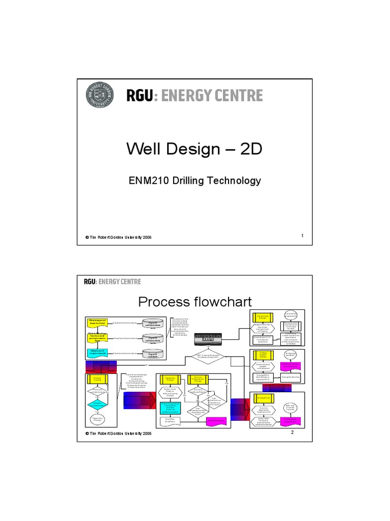 Well Design - 2D: Process Flowchart | PDF | Circle | Trigonometry