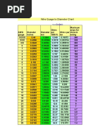 NEC - Table 8 Conductor Properties | PDF | Physics | Electrical Engineering