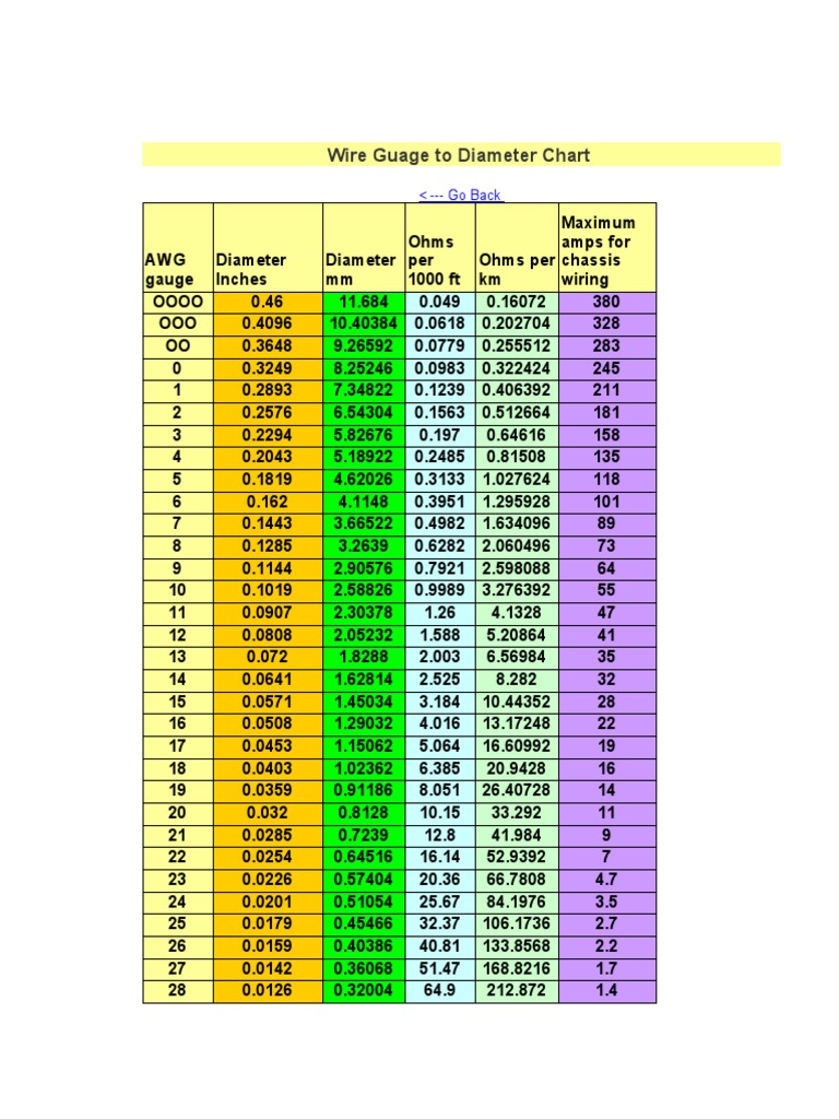 Wire Guage | Download Free PDF | Electrical Engineering | Electronics