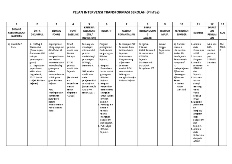 PInTaS - Contoh 2019 PDF | PDF
