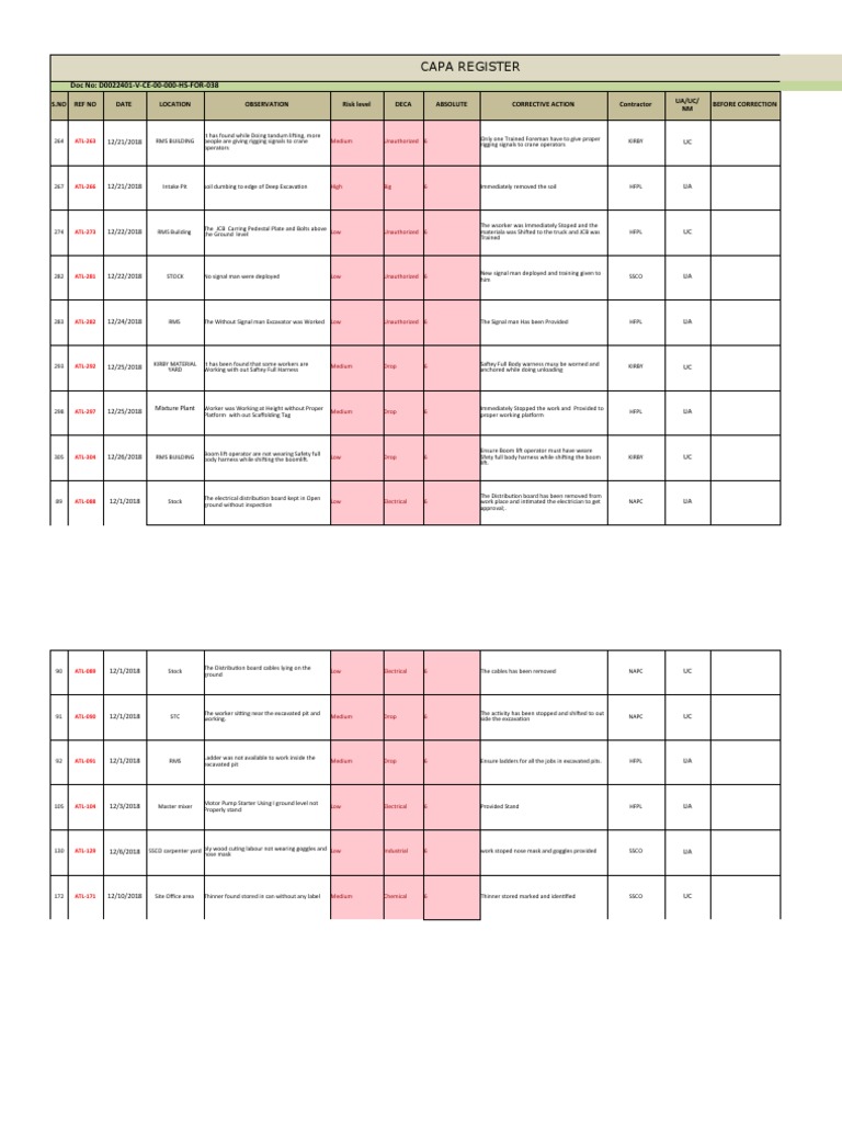ATL CAPA Register | PDF | Manufactured Goods | Nature