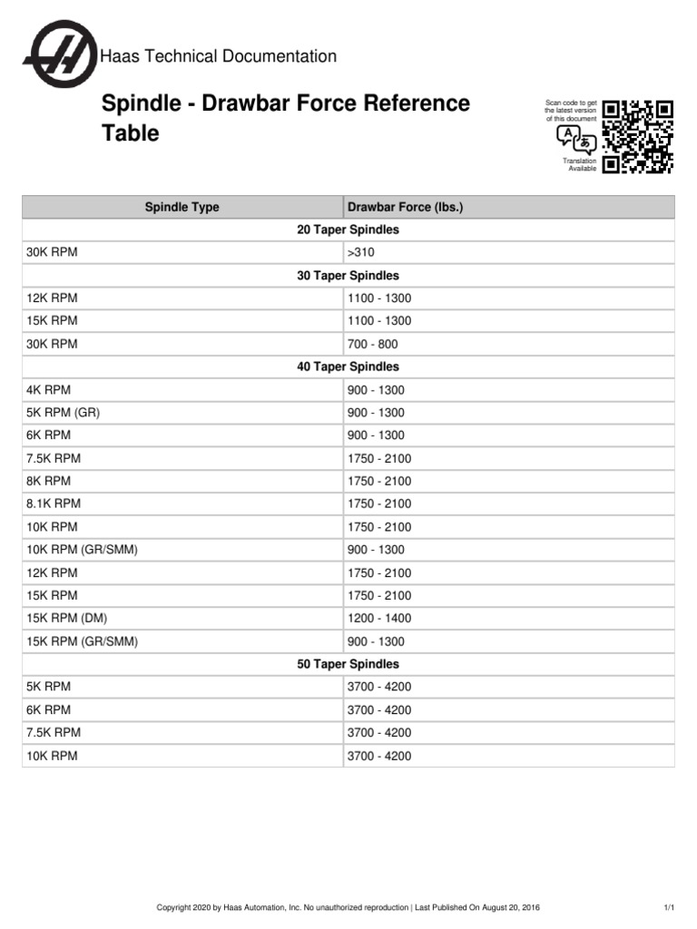 Spindle - Drawbar Force Reference Table | PDF | Freedom Of Expression ...