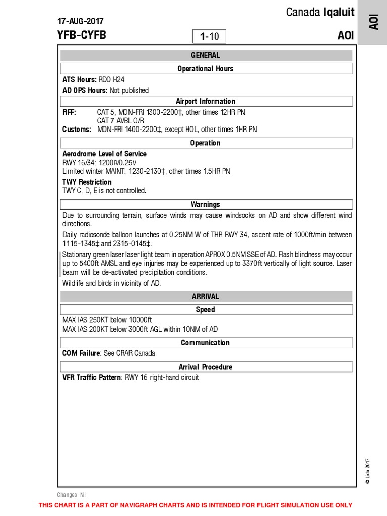 Changes: Nil: This Chart Is A Part of Navigraph Charts and Is Intended ...