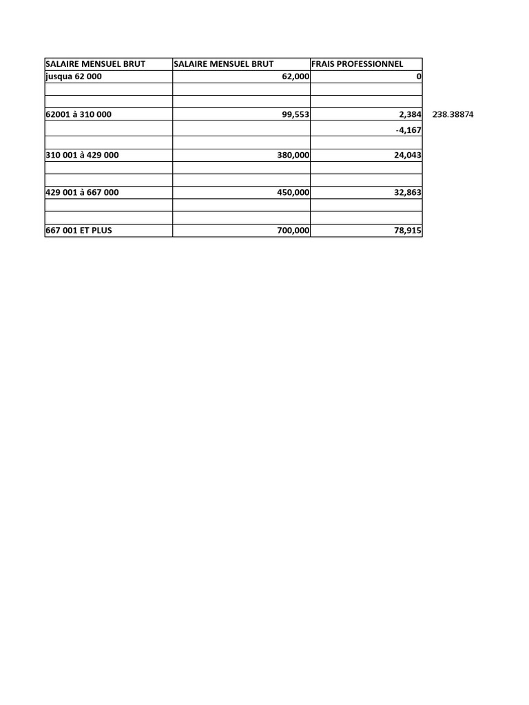 Calcul de l'IRPP au Cameroun | PDF | Impôt sur le revenu | Services ...