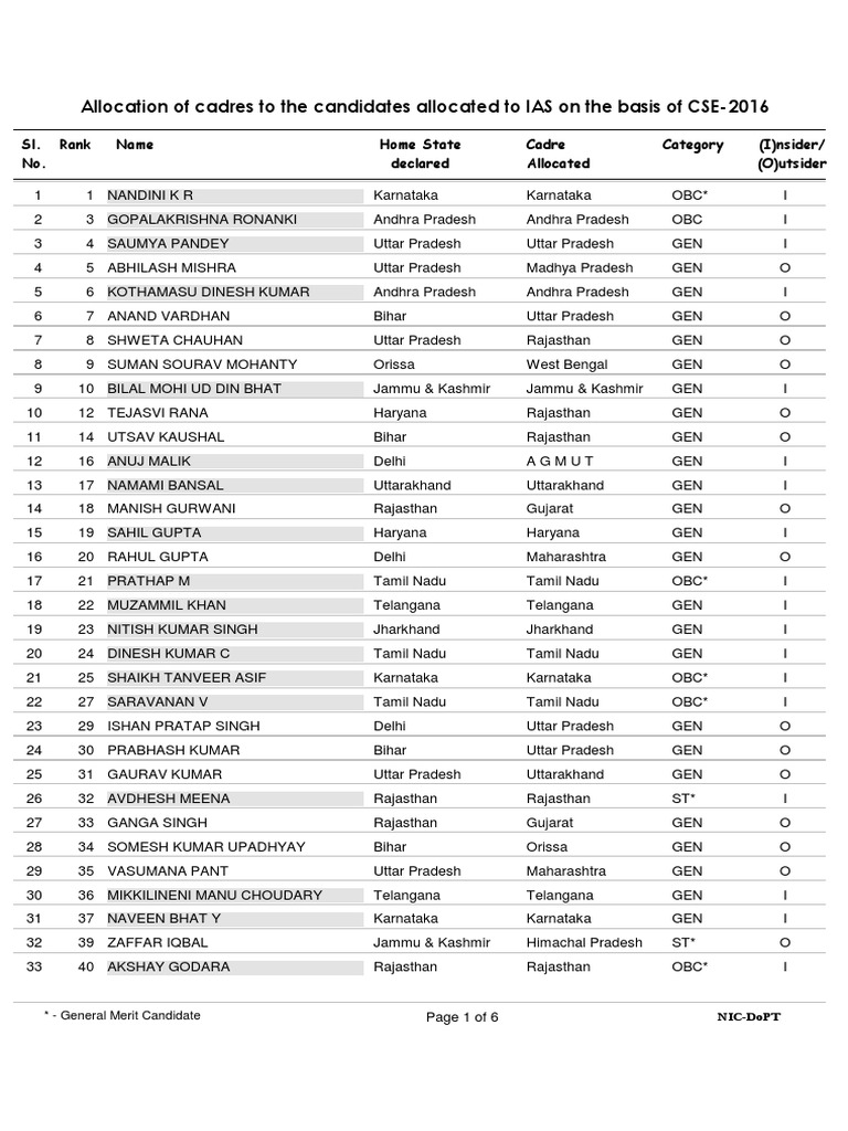 2016 Cadre Allocation List | PDF | Politics Of India | Government Of India