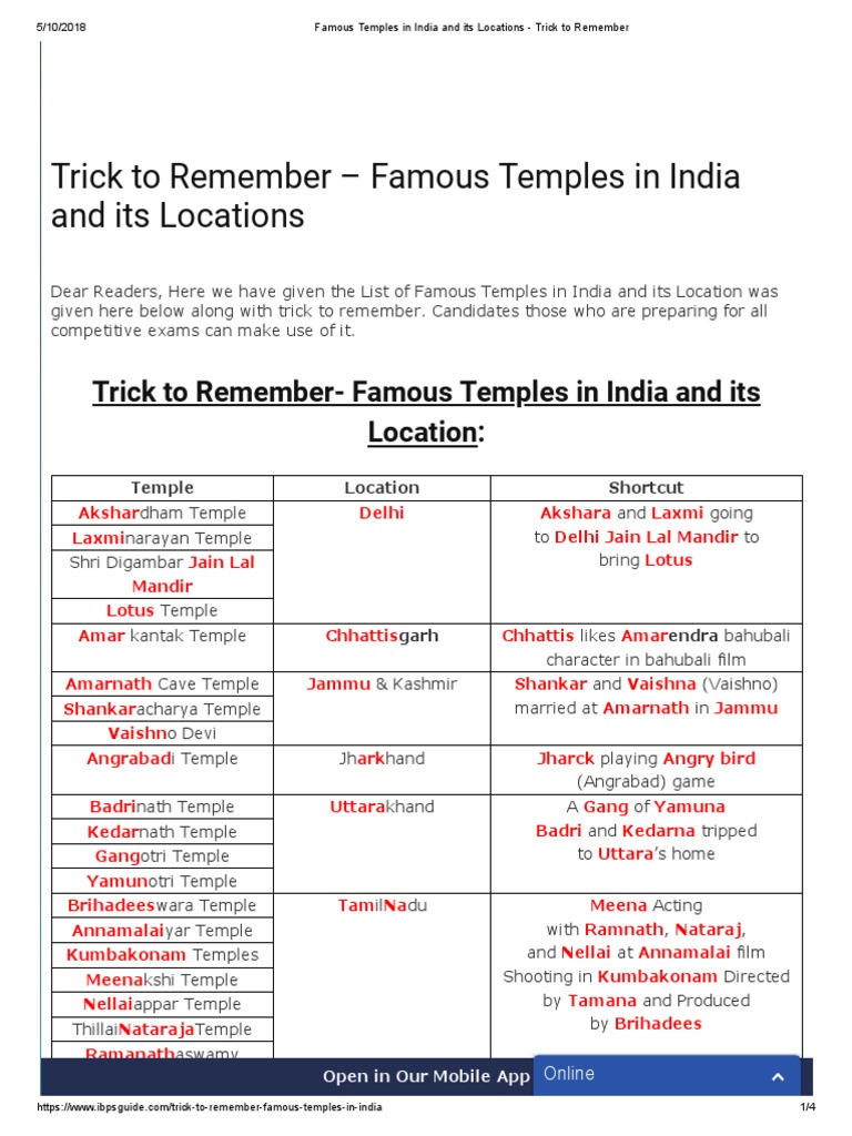 Famous Temples in India: Memory Tricks | PDF | Linguistic Morphology ...