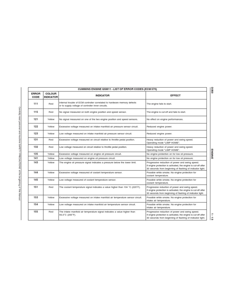 Cummins Engine Qsm11 - List of Error Codes (Ecm 570) Error Colour Code ...