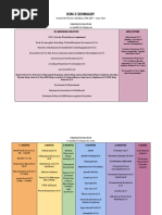 SYNTONICS Cheat Sheet 1 | PDF | Clinical Medicine | Diseases And Disorders