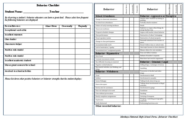 Behavior Checklist | PDF | Classroom | Applied Psychology