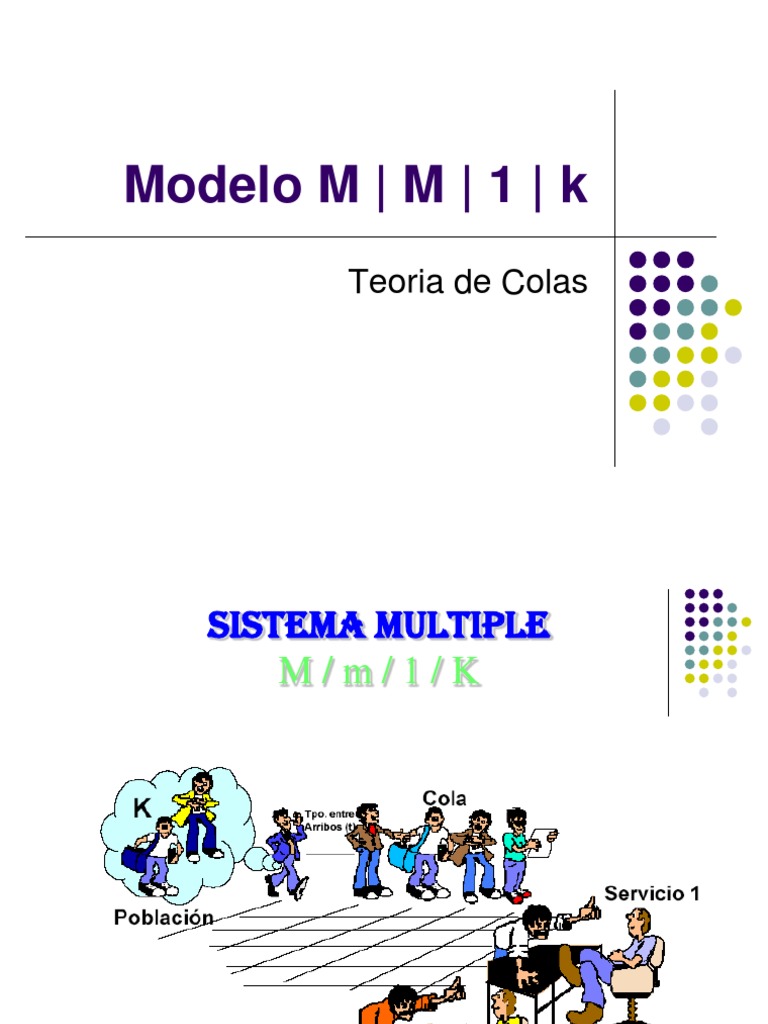 Modelo M - M - 1 - K: Teoria de Colas | PDF | Servidor (Computación ...