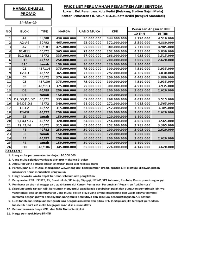 Price List Perumahan PAS 24 Maret | PDF