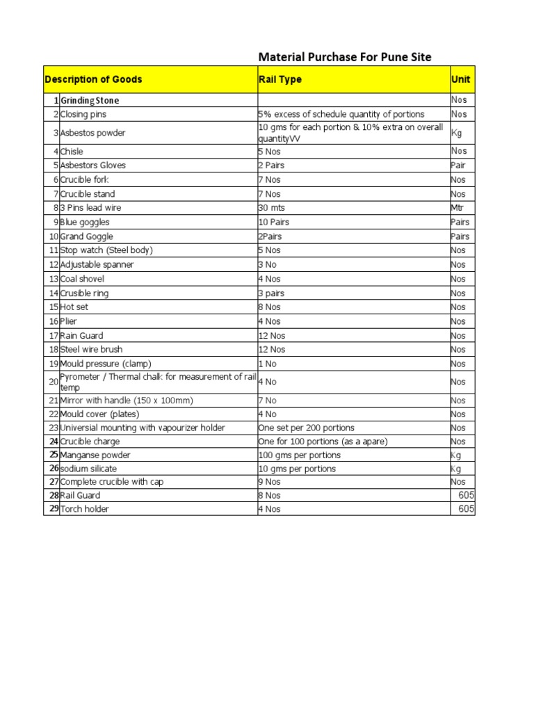 Material Procurement List for Pune Site Rail Production with Quantities ...
