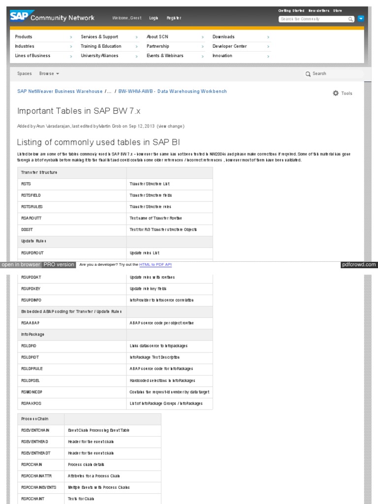 Important Tables in Sap BW 7.X: Sap Netweaver Business Warehouse Bw-Whm ...