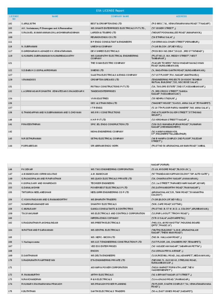 ESA Licensed Electrical Contractors List | PDF
