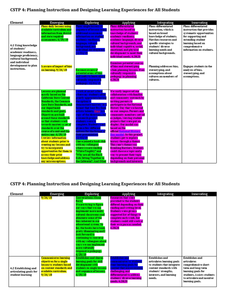 CSTP 4: Planning Instruction and Designing Learning Experiences For All ...