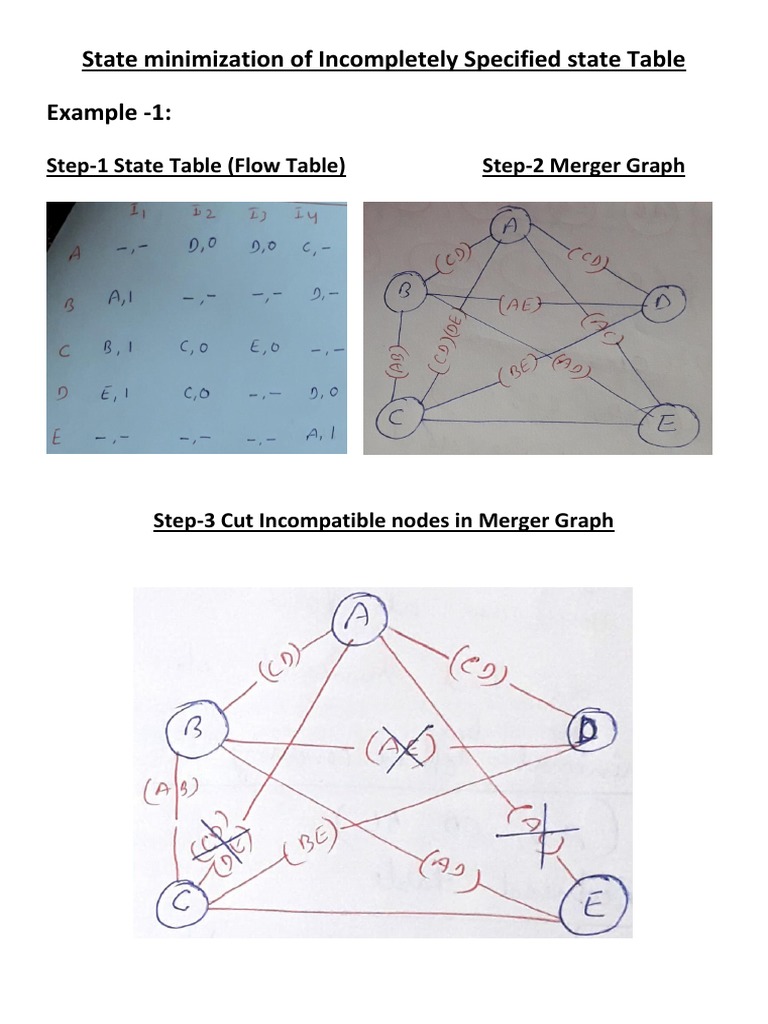 Lec-5 - Minimization of Incompletely Specified State Table | PDF