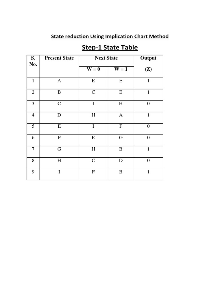 Implication Chart - Google Meet PDF | PDF
