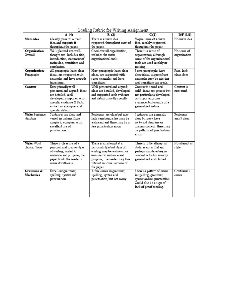 Grading Rubric for Writing Assignment | PDF | Semiotics | Human Communication