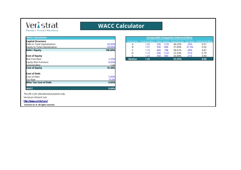 WACC Calculator: WACC Calculation Comparable Companies Unlevered Beta ...