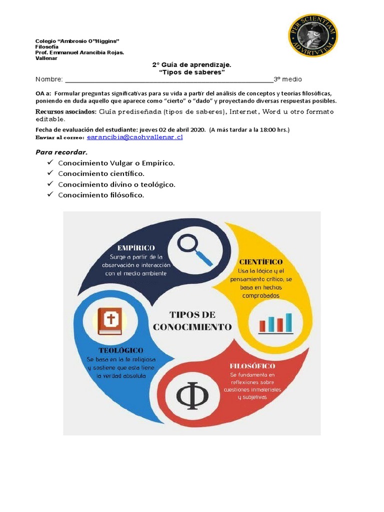 Tipos de Saberes. | PDF | Aristóteles | Conocimiento