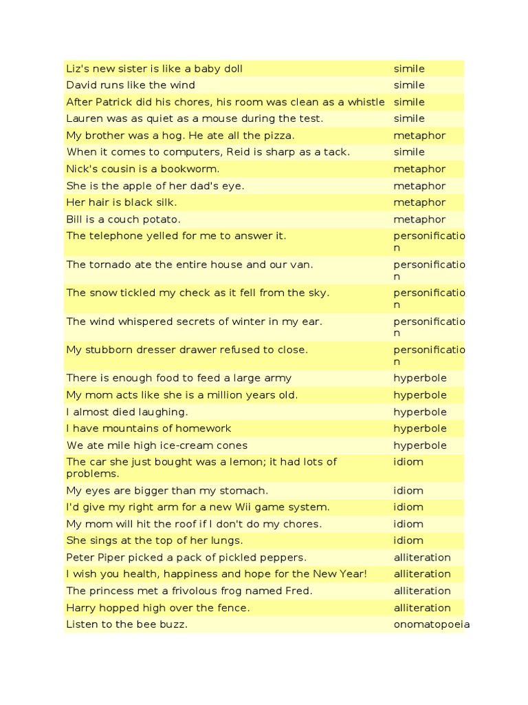 Examples of Similes, Metaphor,,Personification, Idiom, Onomatoepeia ...