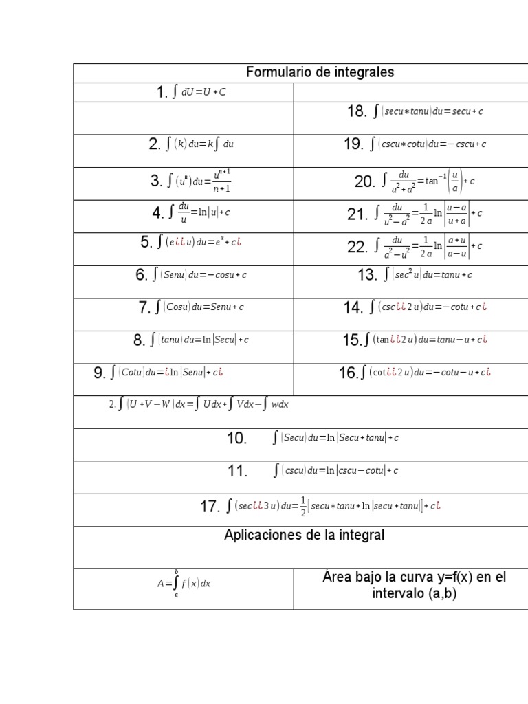 Formulario Completo de Integrales | PDF | Integral | Medida Geométrica