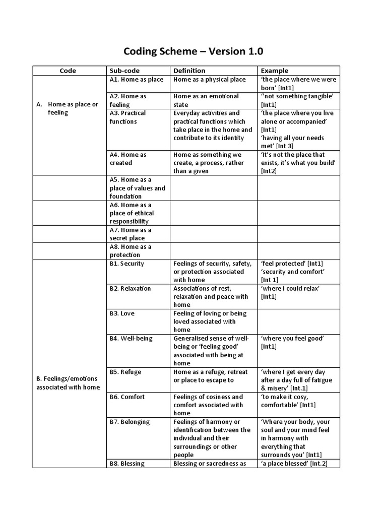Coding Scheme - Version 1.0: Code Sub-Code Example | PDF | Metaphysics ...
