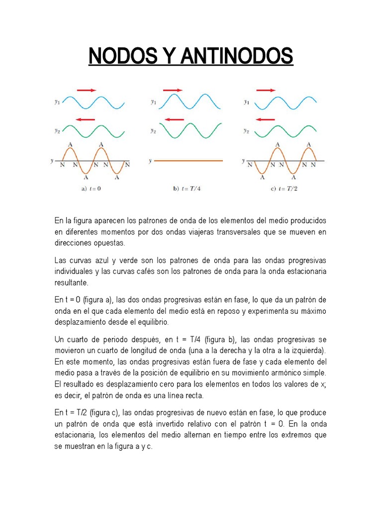 Nodos y Antinodos | PDF