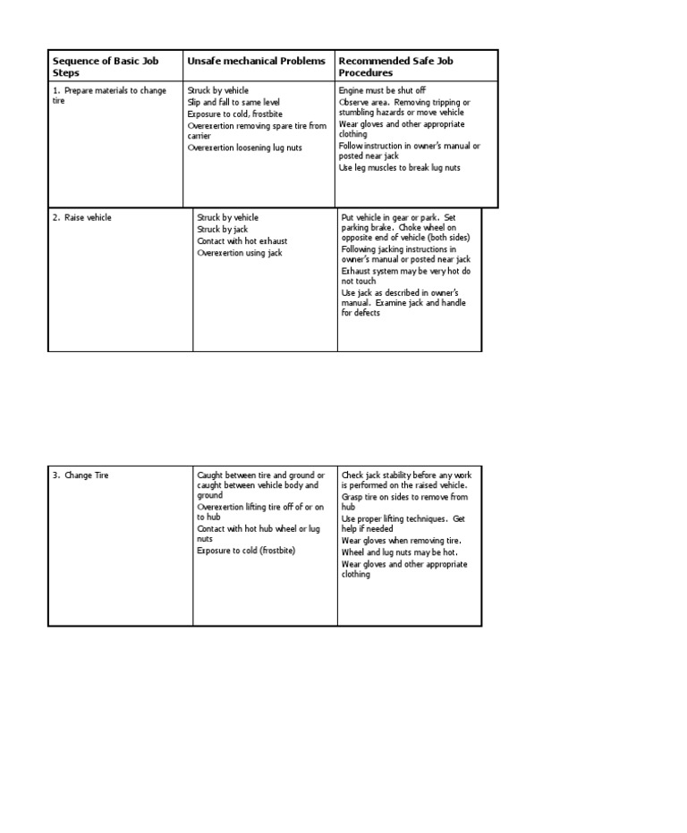 STM Sequence of Basic Job Steps | PDF | Vehicles | Tire