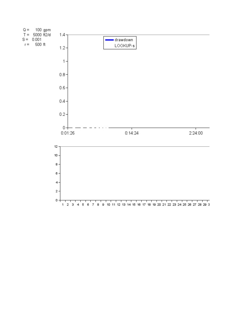 Drawdown Analysis and Residuals Data | PDF