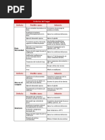 Defectos de Los Panes | PDF | Panes | Alimentos