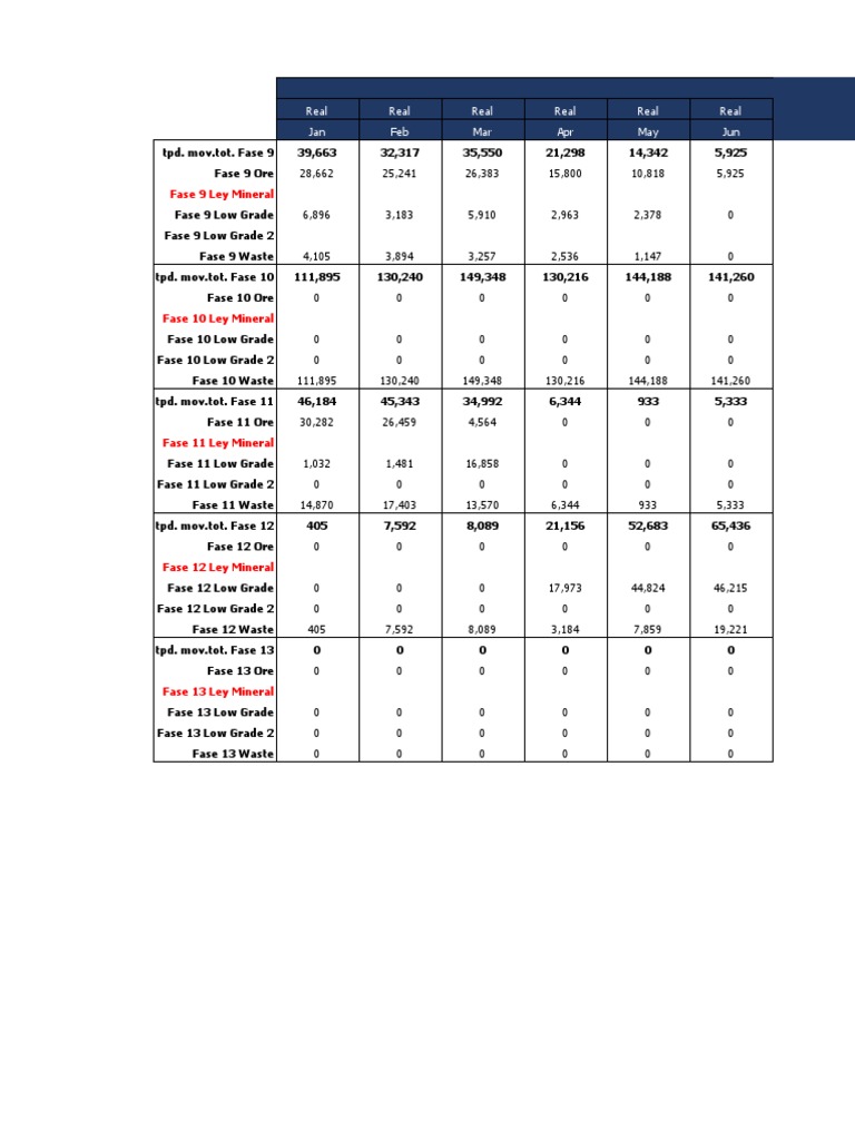 Clase 8 - Plan Minero | PDF | Nature