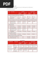 Allen Fee Structure | PDF