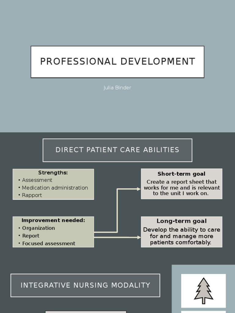 Professional Development Powerpoint | PDF | Intensive Care Medicine ...