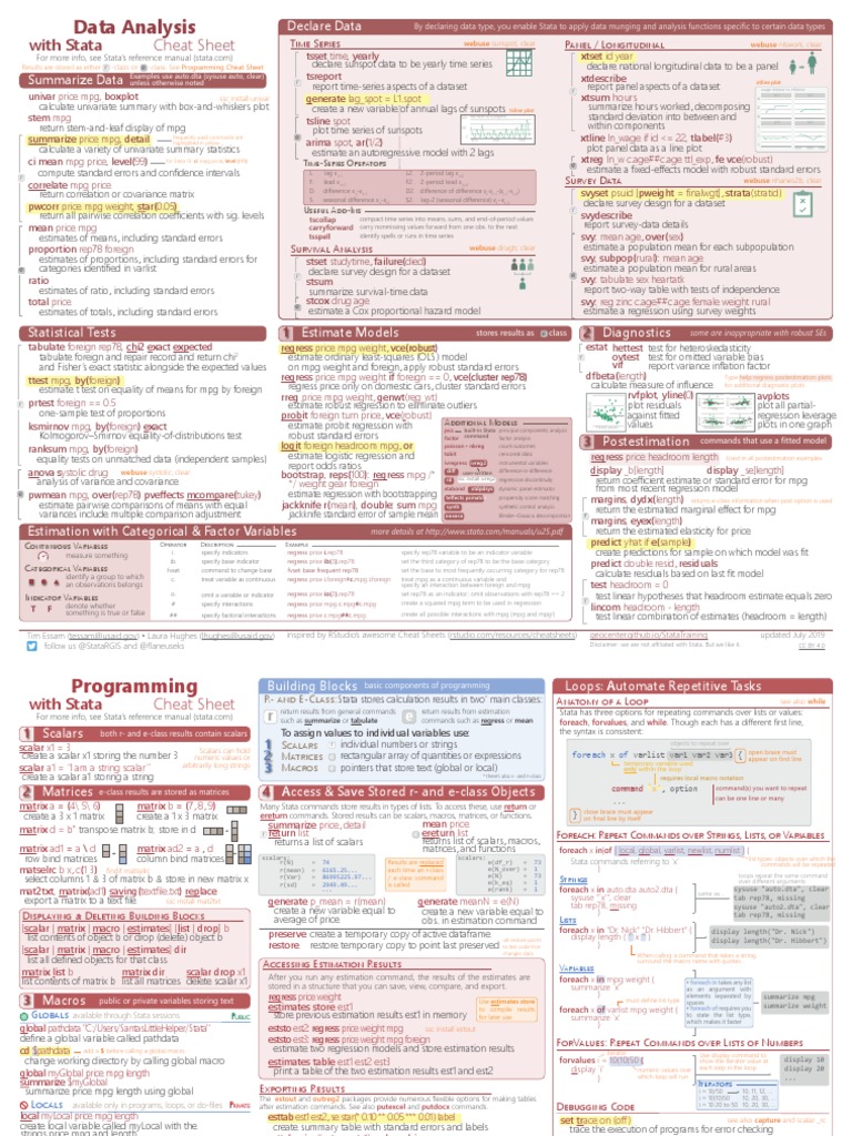 Cheat Sheet: With Stata | PDF
