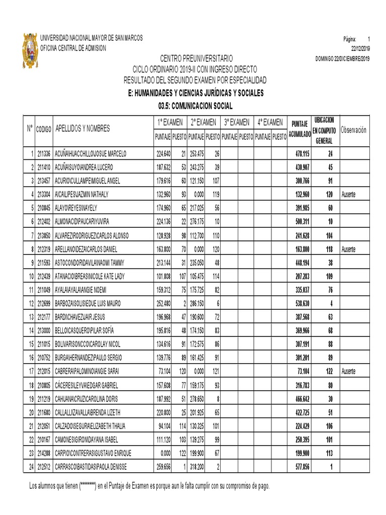 Comsoc | PDF | Semiótica | Comunicación