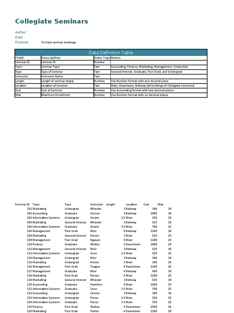 Collegiate Seminars: Data Definition Table | PDF | Economies | Business