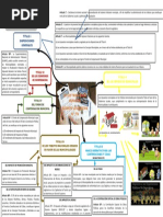 Mapa Conceptual Gasto Publico Hernan Colmenarez | PDF | Presupuesto | Economias