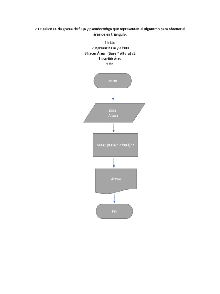 Algoritmo | PDF | Algoritmos | Programación de computadoras