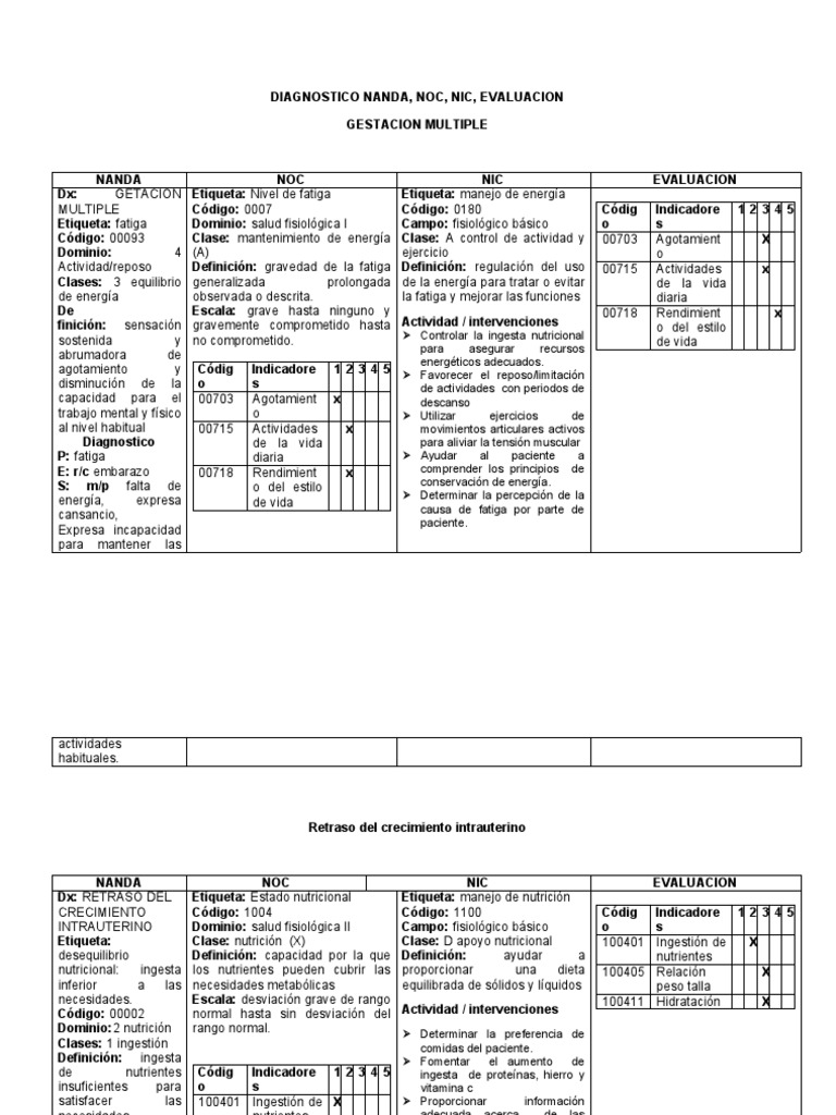 Diagnostico Nanda Noc y Nic | PDF | Nutrición | Dieta y nutrición