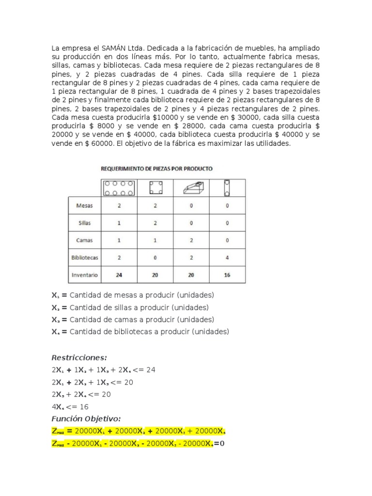 Ejercicio Método Simplex | PDF