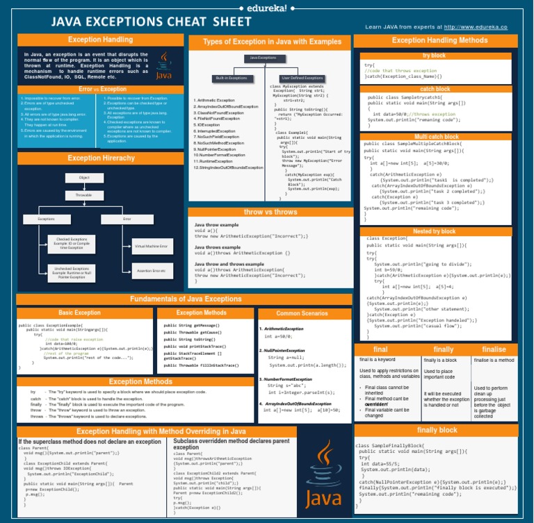Java Exception-CheatSheet Edureka | PDF | Method (Computer Programming) | Computer Engineering