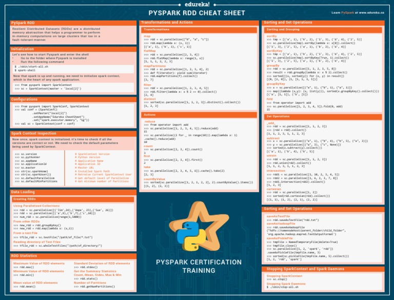 PySpark CheatSheet Edureka | PDF | Apache Spark | Computer Architecture PySpark CheatSheet Edureka | PDF | Apache Spark | Computer Architecture