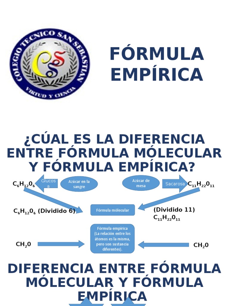 Formula Empirica | PDF | Compuestos químicos | Materiales