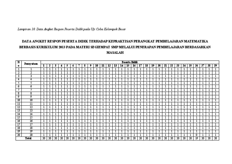Lampiran 10. Data Angket Respon Peserta Didik Pada Uji Coba Kelompok ...