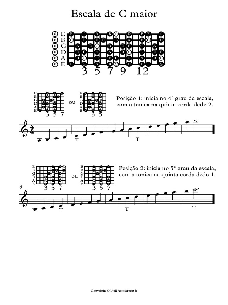 Escala de C Maior (Shapes) | PDF | Técnicas musicais | Harmonia
