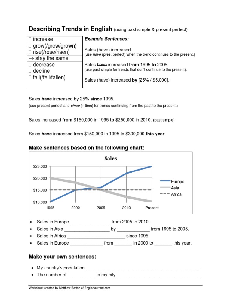 Describing Charts Present Perfect | PDF